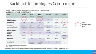Different Types of Backhaul | PDF
