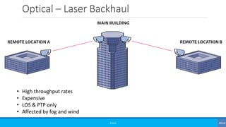 Different Types of Backhaul | PDF