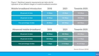 Different Types of Backhaul | PDF