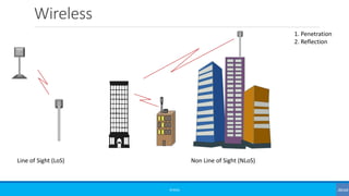 Different Types of Backhaul | PDF