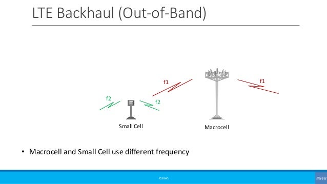 Different Types of Backhaul