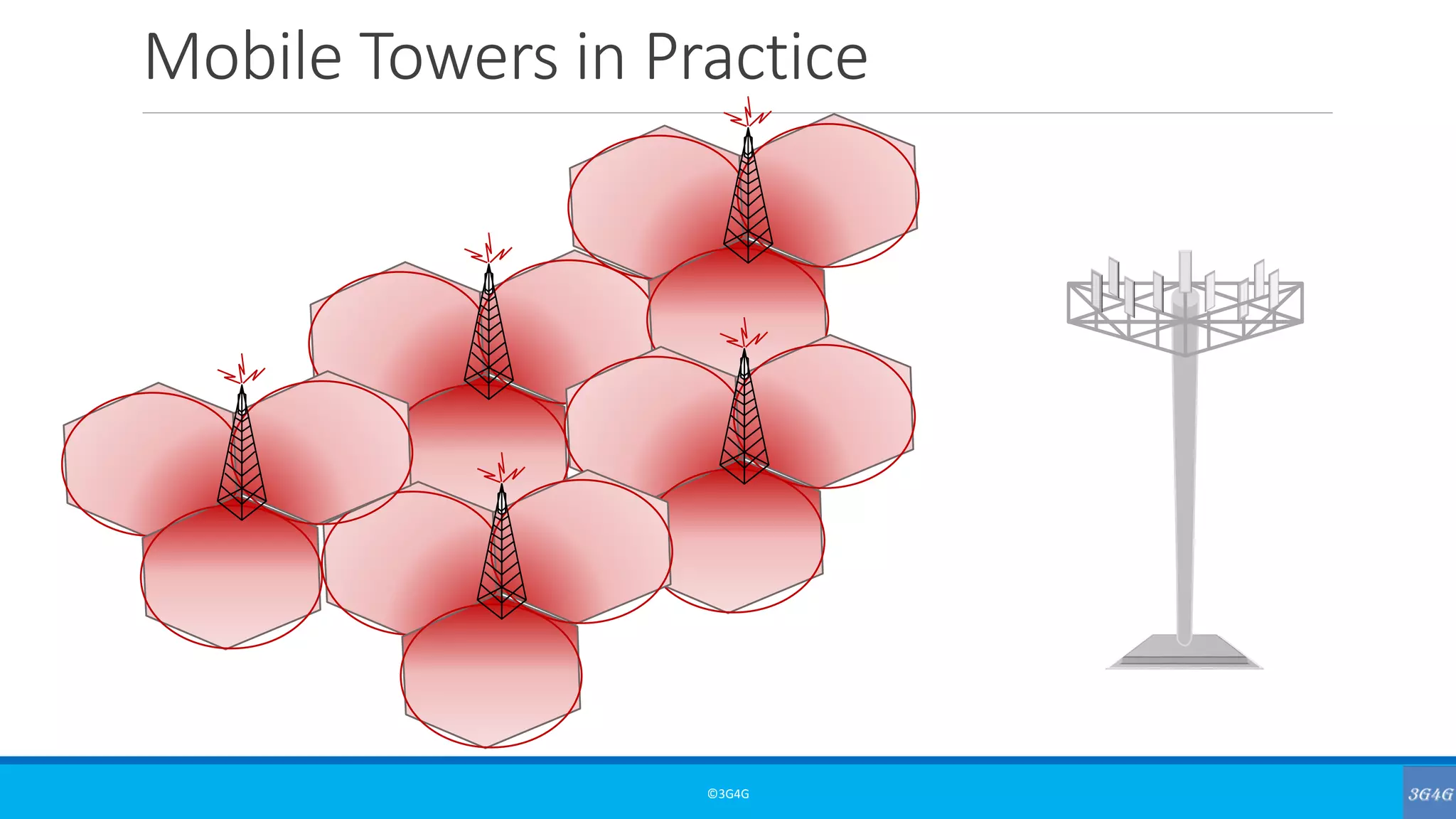 An Introduction to Macrocells & Small Cells | PDF