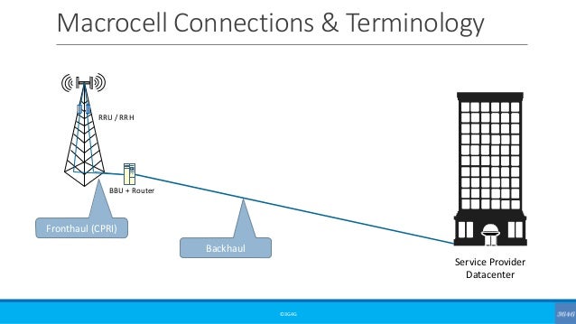 An Introduction to Macrocells & Small Cells