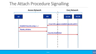 Simplified Call Flow Signaling: Registration - The Attach Procedure | PDF