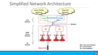 Simplified Call Flow Signaling: Registration - The Attach Procedure | PDF