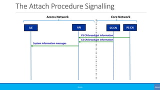 Simplified Call Flow Signaling: Registration - The Attach Procedure | PDF
