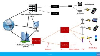 Simplified Call Flow Signaling: 2G/3G Voice Call | PDF