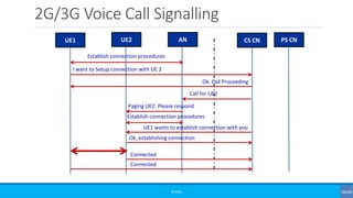 Simplified Call Flow Signaling: 2G/3G Voice Call | PDF