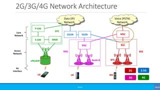 Simplified Call Flow Signaling: 2G/3G Voice Call | PPT