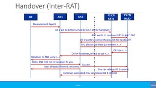Simplified Call Flow Signaling: Handovers | PDF