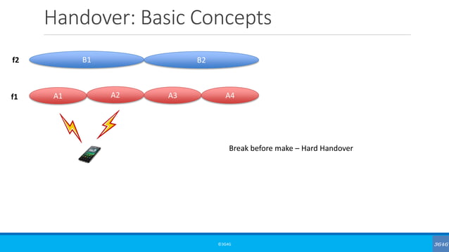 Simplified Call Flow Signaling: Handovers | PPT