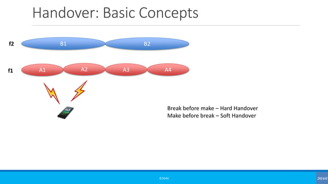 Simplified Call Flow Signaling: Handovers | PPT