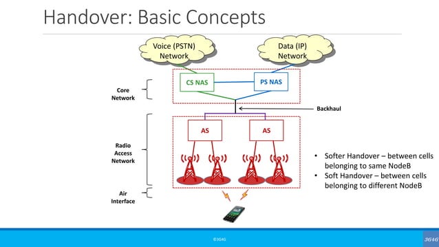Simplified Call Flow Signaling: Handovers | PPT