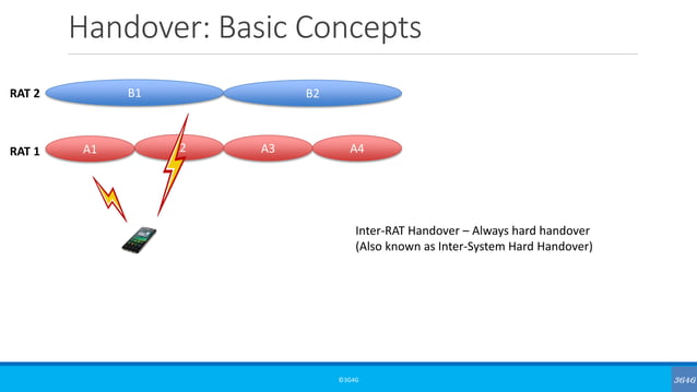Simplified Call Flow Signaling: Handovers | PPT