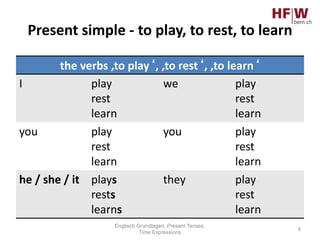 Basics 01 - present simple & continuous.ppt