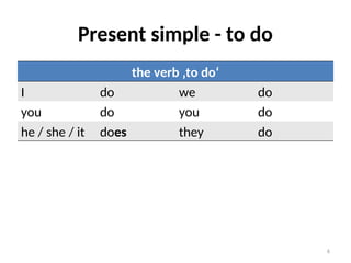 Basics 01 - present simple & continuous.ppt