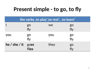 Basics 01 - present simple & continuous[1].ppt