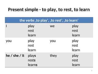Basics 01 - present simple & continuous[1].ppt