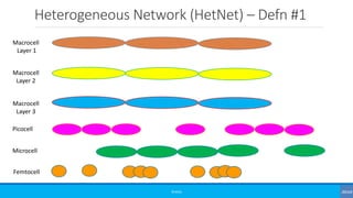 The 2 definitions of Heterogeneous Networks (HetNets) | PDF