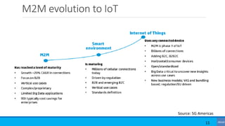 Beginners: M2M, MTC & IoT | PDF