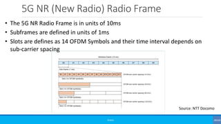 Beginners: 5G Numerology | PDF