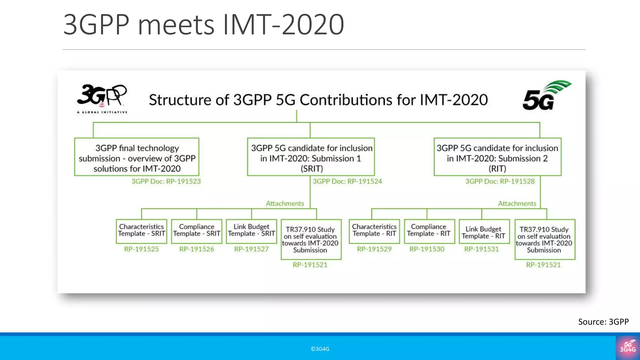 Beginners: An Quick Introduction to 3GPP | PDF