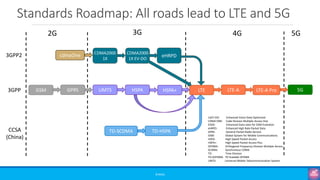 Beginners: An Quick Introduction to 3GPP | PDF