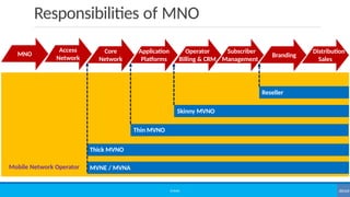 Basic of MNO, MVNO for telecommunication industry | PPT