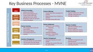 Basic of MNO, MVNO for telecommunication industry | PPT