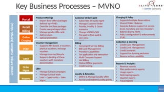 Basic of MNO, MVNO for telecommunication industry | PPT