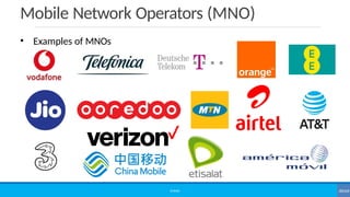 Basic of MNO, MVNO for telecommunication industry | PPT