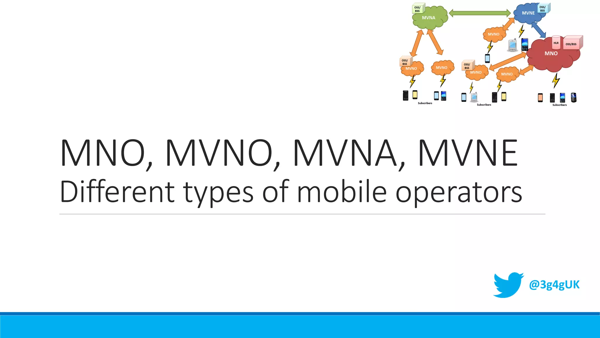 MNO, MVNO, MVNA, MVNE: Different types of mobile operators | PPT