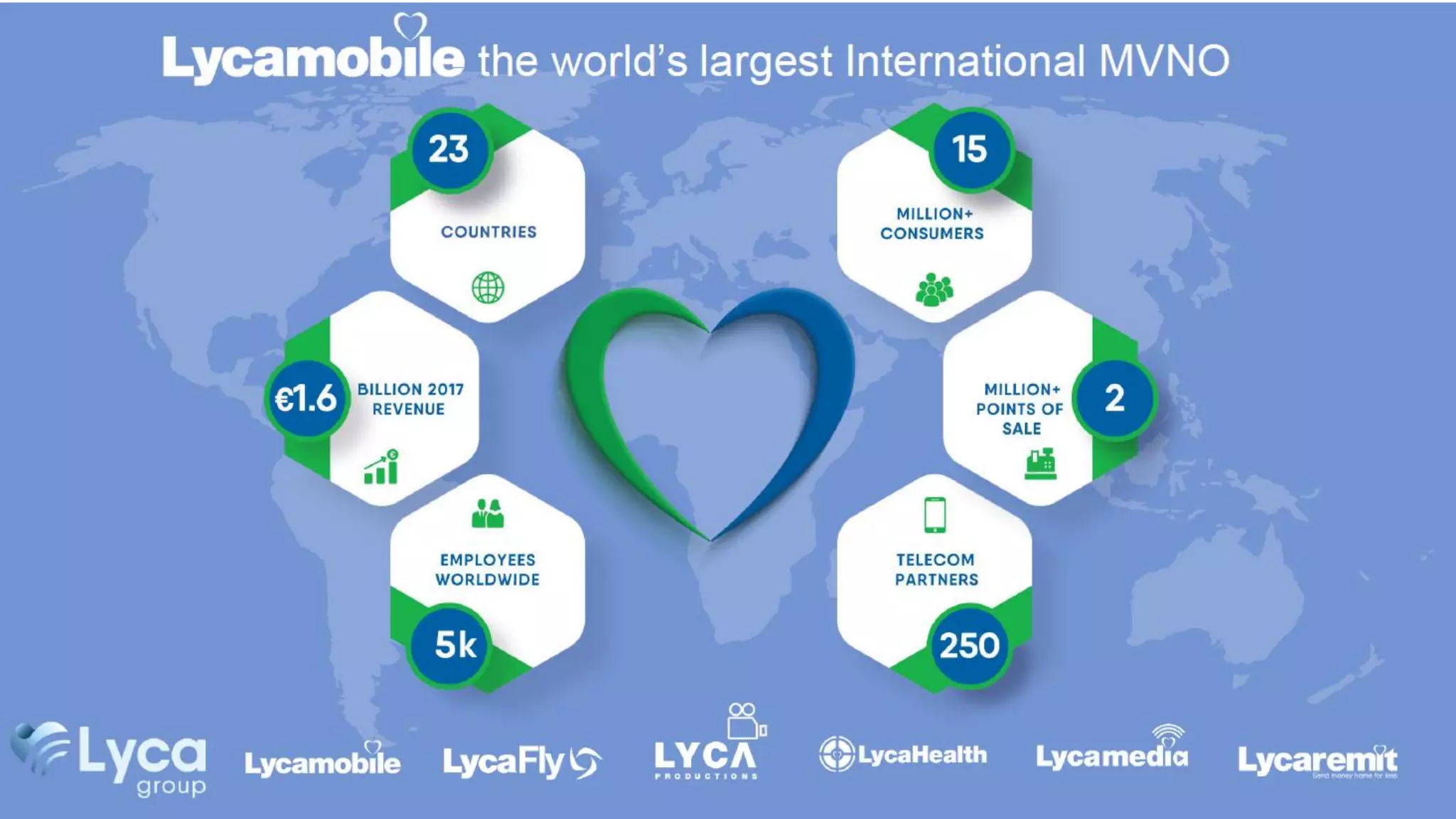 MNO, MVNO, MVNA, MVNE: Different types of mobile operators | PPT