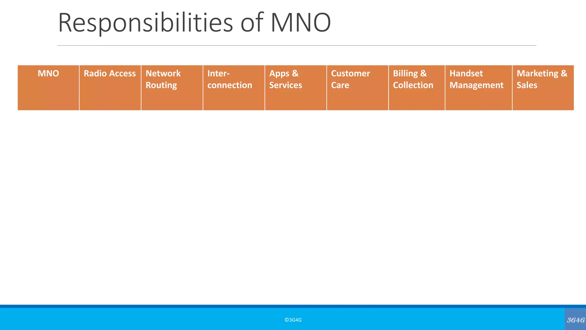 MNO, MVNO, MVNA, MVNE: Different types of mobile operators | PPT