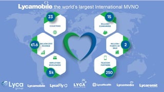 MNO, MVNO, MVNA, MVNE: Different types of mobile operators | PPT