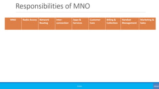 MNO, MVNO, MVNA, MVNE: Different types of mobile operators | PPT