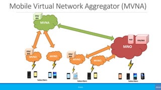MNO, MVNO, MVNA, MVNE: Different types of mobile operators | PPT
