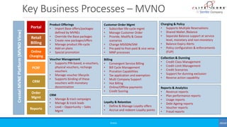MNO, MVNO, MVNA, MVNE: Different types of mobile operators | PDF