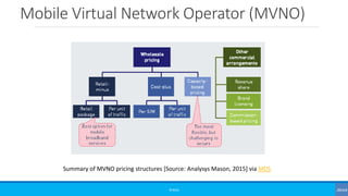 MNO, MVNO, MVNA, MVNE: Different types of mobile operators | PPT