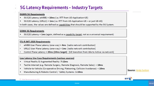 Beginners: Bandwidth, Throughput, Latency & Jitter in mobile networks | PPT