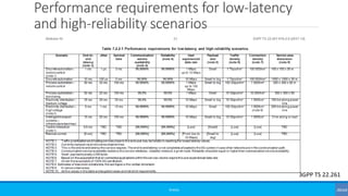 Beginners: Bandwidth, Throughput, Latency & Jitter in mobile networks | PDF