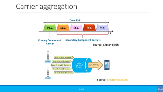 Beginners: Bandwidth, Throughput, Latency & Jitter in mobile networks | PDF
