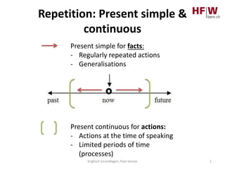 Basics 02 - past simple & continuous.pptx