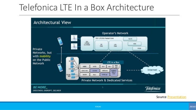 Beginners: Network In a Box (NIB)