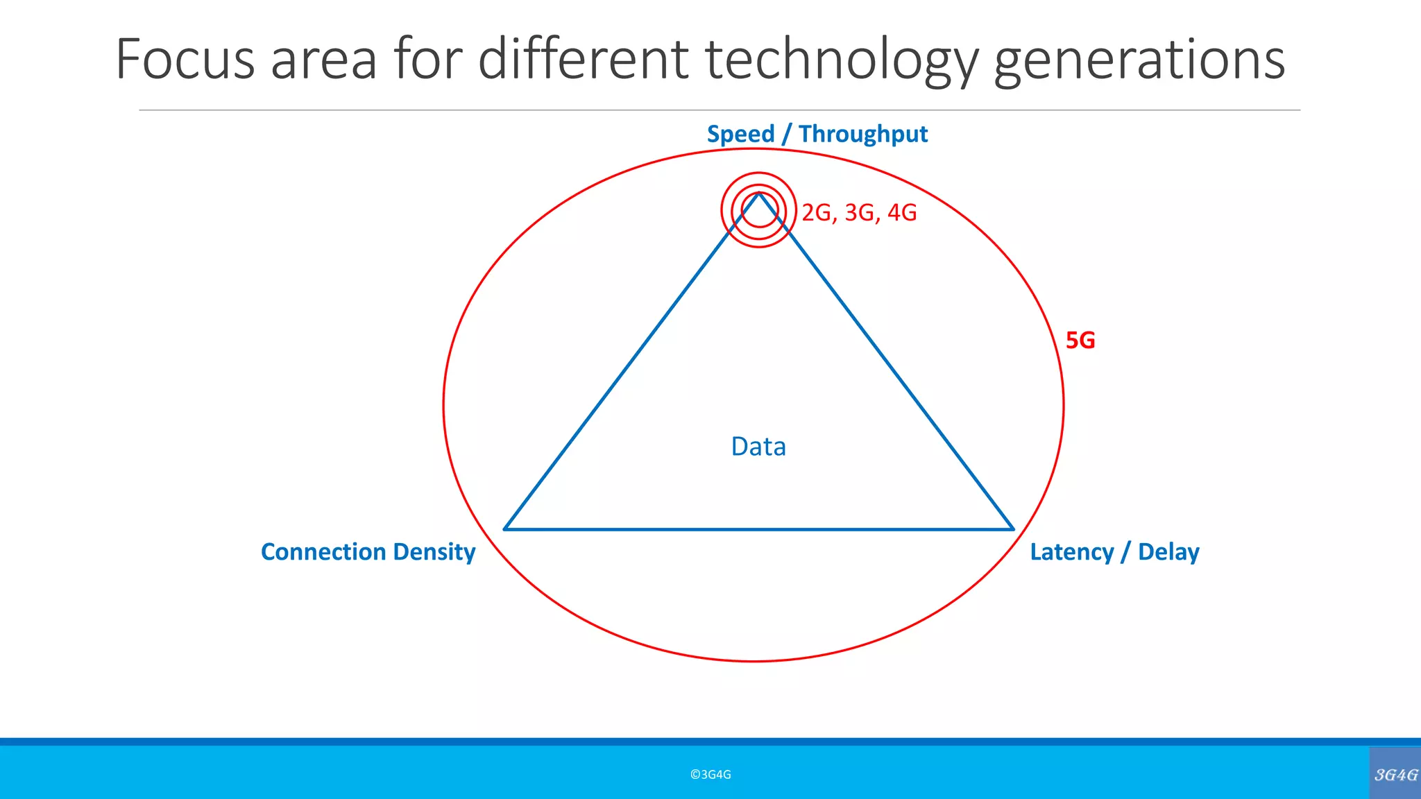 Beginners: 5G: A simple explanation | PDF