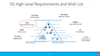 Beginners: 5G: A simple explanation | PDF