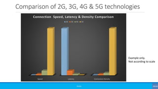 Beginners: 5G: A simple explanation | PDF