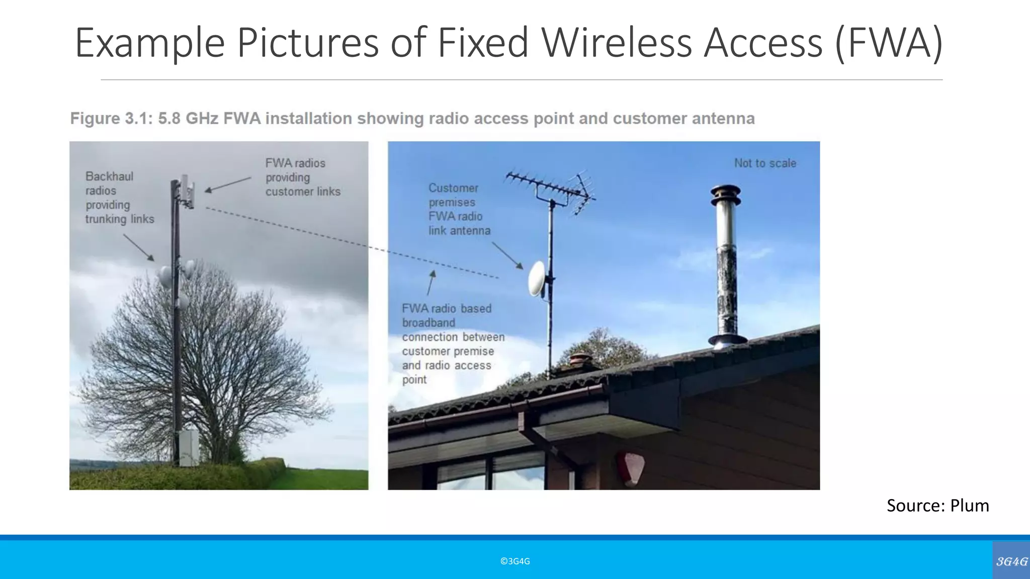 Beginners: Fixed Wireless Access (FWA) | PDF