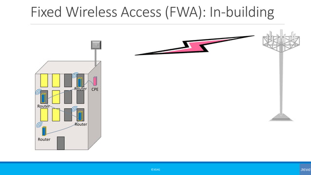 Beginners: Fixed Wireless Access (FWA) | PDF
