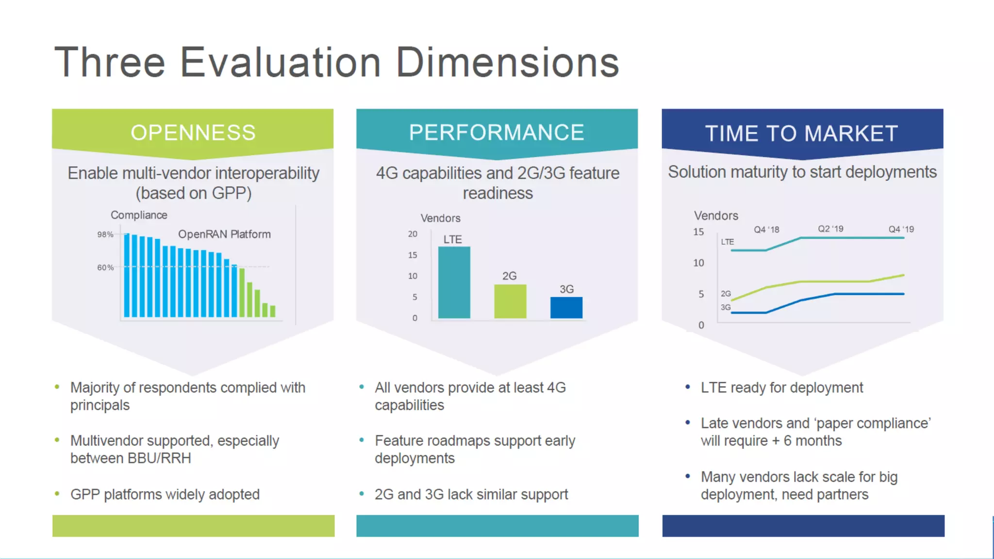 Beginners: Open RAN, White Box RAN & vRAN | PDF